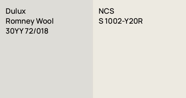 Dulux Romney Wool vs. NCS S 1002-Y20R comparison