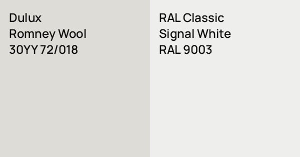 Dulux Romney Wool vs. RAL Classic Signal White comparison