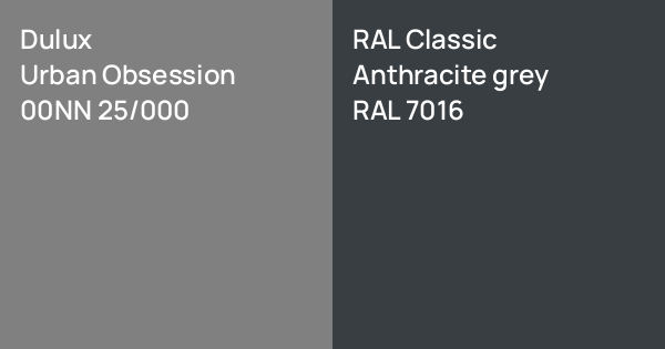 Dulux Urban Obsession vs. RAL Classic Anthracite grey comparison
