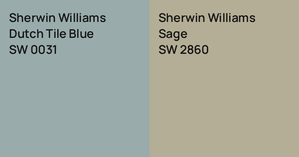 Sherwin Williams Dutch Tile Blue vs. Sherwin Williams Sage comparison