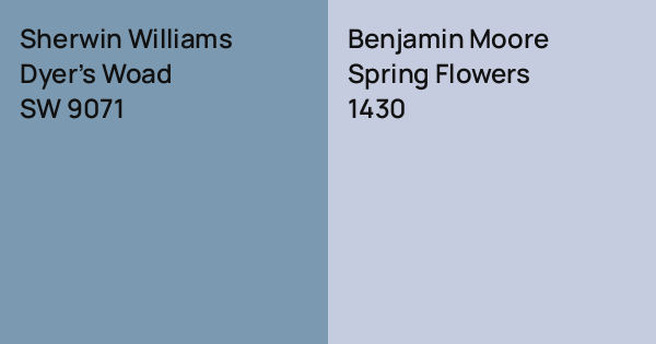 Sherwin Williams Dyer's Woad vs. Benjamin Moore Spring Flowers comparison