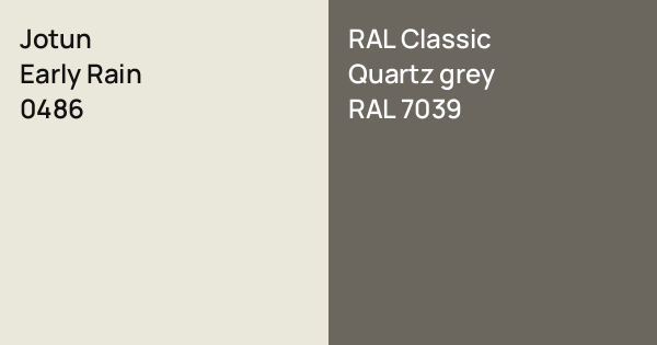 Jotun Early Rain vs. RAL Classic Quartz grey comparison