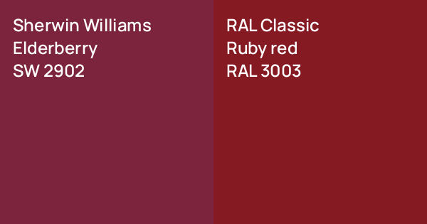 Sherwin Williams Elderberry vs. RAL Classic Ruby red comparison