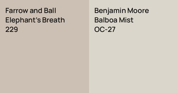 Farrow and Ball Elephant's Breath vs. Benjamin Moore Balboa Mist comparison