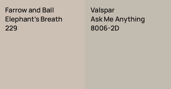 Farrow and Ball Elephant's Breath vs. Valspar Ask Me Anything comparison