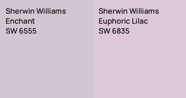 Sherwin Williams Enchant vs. Sherwin Williams Euphoric Lilac comparison