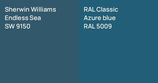 Sherwin Williams Endless Sea vs. RAL Classic Azure blue comparison