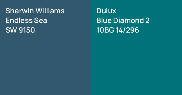 Sherwin Williams Endless Sea vs. Dulux Blue Diamond 2 comparison