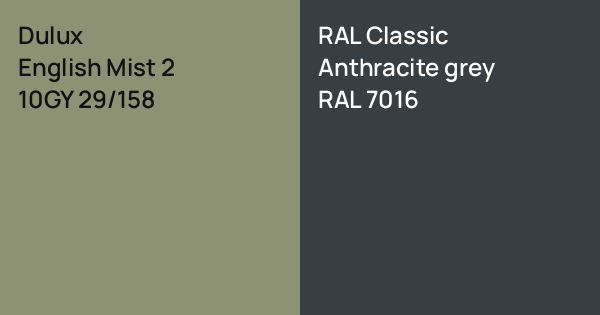 Dulux English Mist 2 vs. RAL Classic Anthracite grey comparison