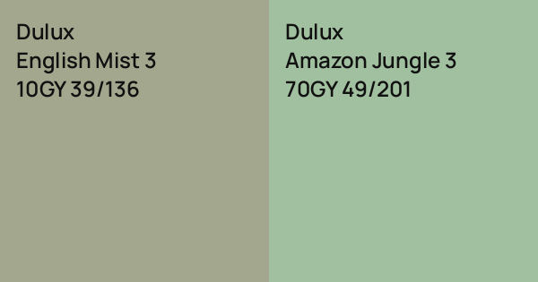 Dulux English Mist 3 vs. Dulux Amazon Jungle 3 comparison