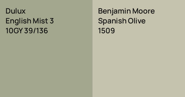 Dulux English Mist 3 vs. Benjamin Moore Spanish Olive comparison