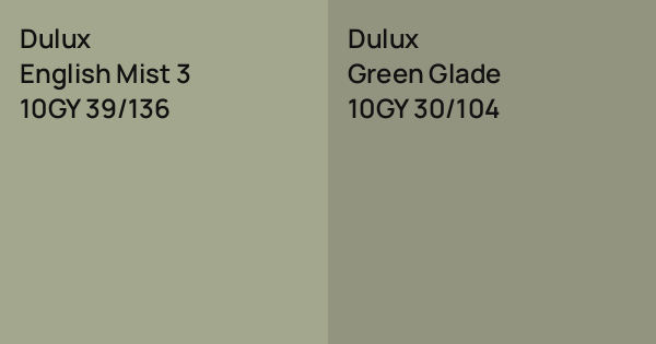 Dulux English Mist 3 vs. Dulux Green Glade comparison