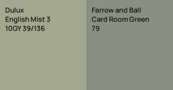 Dulux English Mist 3 vs. Farrow and Ball Card Room Green comparison