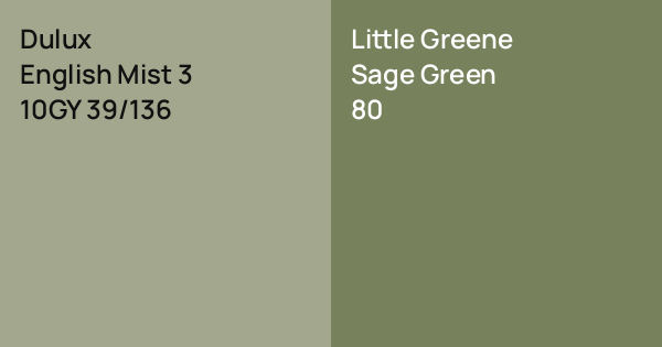 Dulux English Mist 3 vs. Little Greene Sage Green comparison