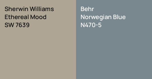 Sherwin Williams Ethereal Mood vs. Behr Norwegian Blue comparison