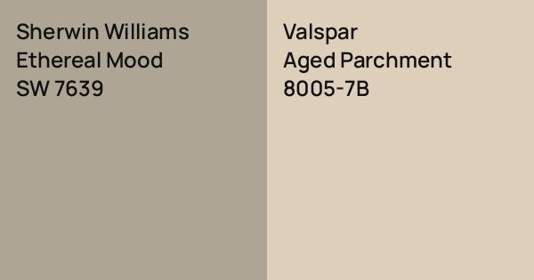 Sherwin Williams Ethereal Mood vs. Valspar Aged Parchment comparison