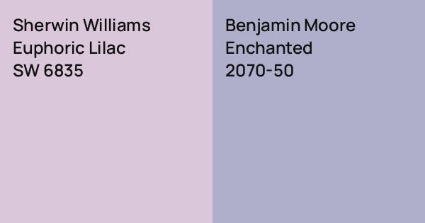 Sherwin Williams Euphoric Lilac vs. Benjamin Moore Enchanted comparison