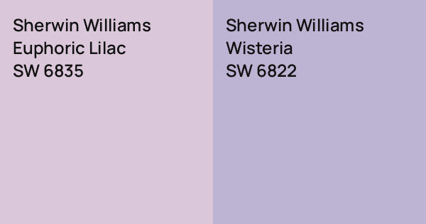 Sherwin Williams Euphoric Lilac vs. Sherwin Williams Wisteria comparison