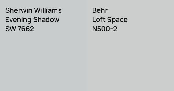 Sherwin Williams Evening Shadow vs. Behr Loft Space comparison