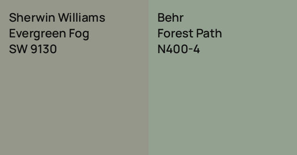 Sherwin Williams Evergreen Fog vs. Behr Forest Path comparison
