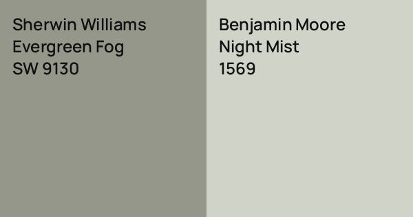 Sherwin Williams Evergreen Fog vs. Benjamin Moore Night Mist comparison