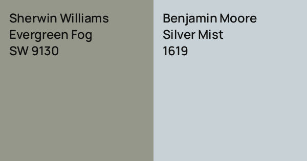 Sherwin Williams Evergreen Fog vs. Benjamin Moore Silver Mist comparison