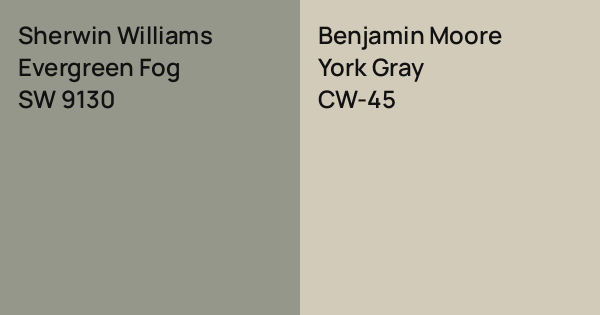 Sherwin Williams Evergreen Fog vs. Benjamin Moore York Gray comparison