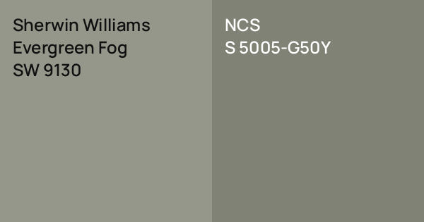 Sherwin Williams Evergreen Fog vs. NCS S 5005-G50Y comparison