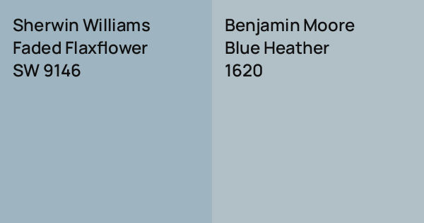 Sherwin Williams Faded Flaxflower vs. Benjamin Moore Blue Heather ...