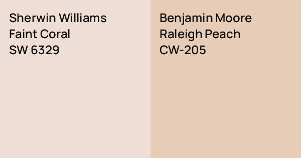 Sherwin Williams Faint Coral vs. Benjamin Moore Raleigh Peach comparison