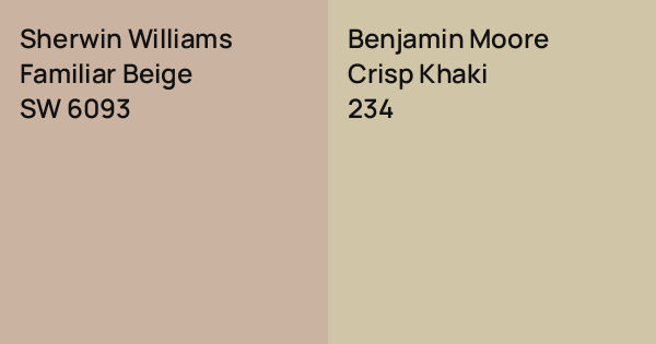 Sherwin Williams Familiar Beige vs. Benjamin Moore Crisp Khaki comparison