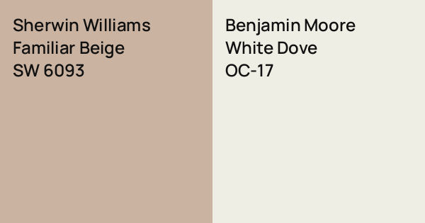 Sherwin Williams Familiar Beige vs. Benjamin Moore White Dove comparison