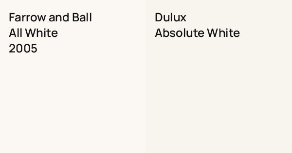 Farrow and Ball All White vs. Dulux Absolute White comparison