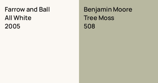 Farrow and Ball All White vs. Benjamin Moore Tree Moss comparison