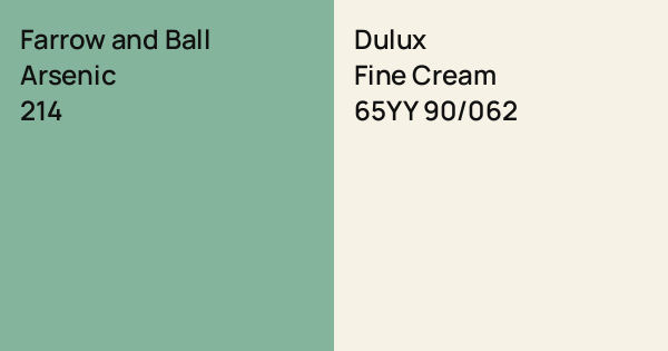 Farrow and Ball Arsenic vs. Dulux Fine Cream comparison
