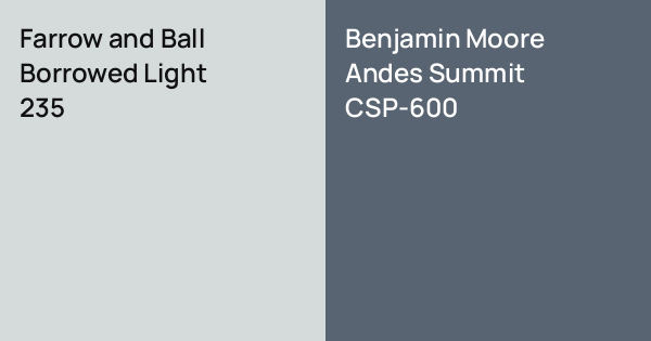 Farrow and Ball Borrowed Light vs. Benjamin Moore Andes Summit comparison