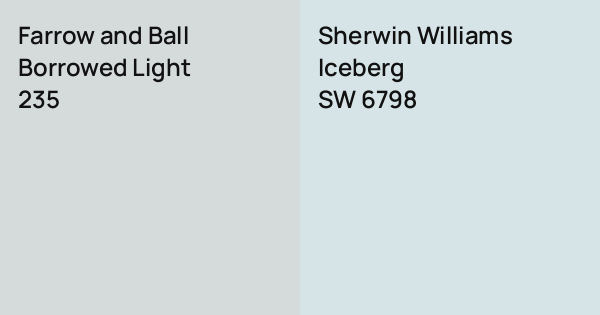Farrow and Ball Borrowed Light vs. Sherwin Williams Iceberg comparison