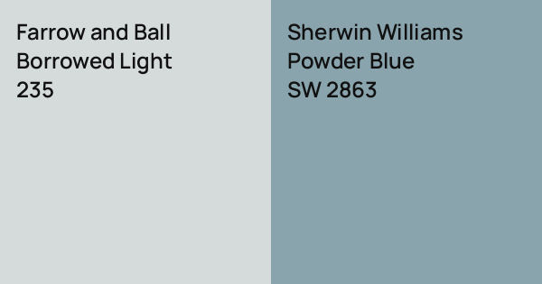 Farrow and Ball Borrowed Light vs. Sherwin Williams Powder Blue comparison