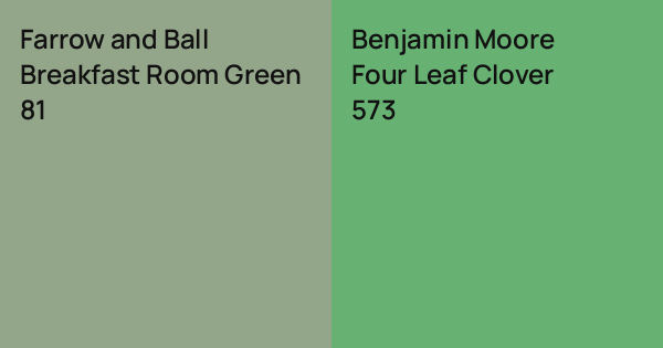 Farrow and Ball Breakfast Room Green vs. Benjamin Moore Four Leaf ...