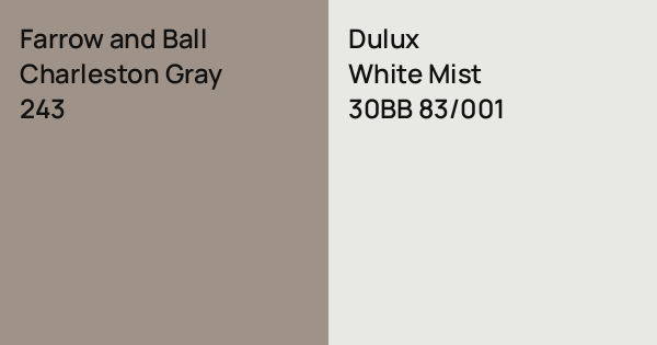 Farrow and Ball Charleston Gray vs. Dulux White Mist comparison