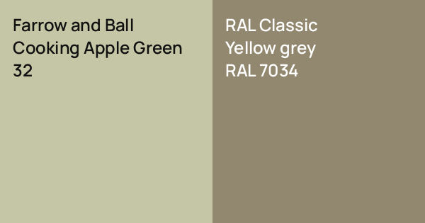 Farrow and Ball Cooking Apple Green vs. RAL Classic Yellow grey comparison
