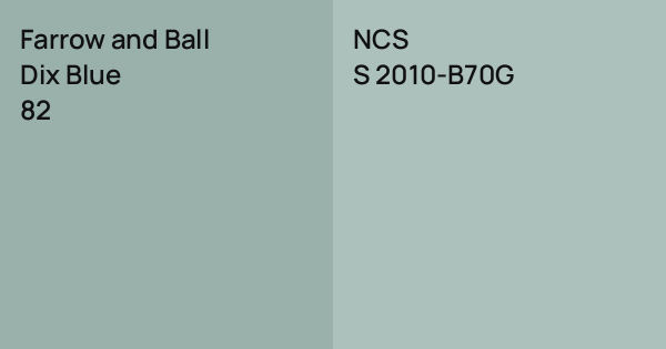 Farrow and Ball Dix Blue vs. NCS S 2010-B70G comparison
