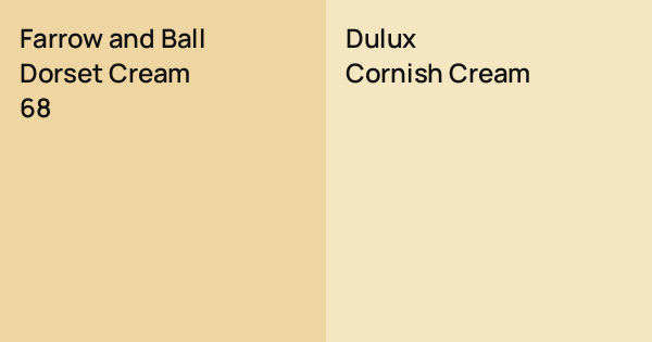 Farrow and Ball Dorset Cream vs. Dulux Cornish Cream comparison