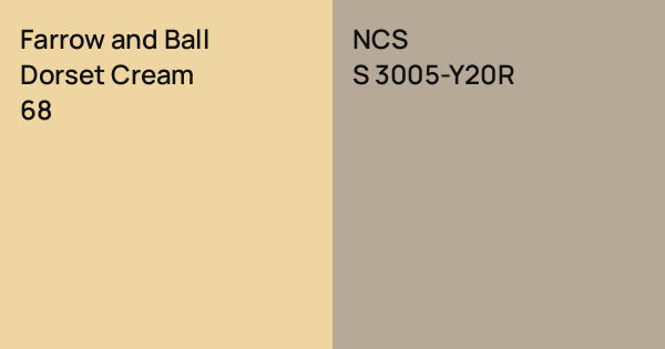 Farrow and Ball Dorset Cream vs. NCS S 3005-Y20R comparison