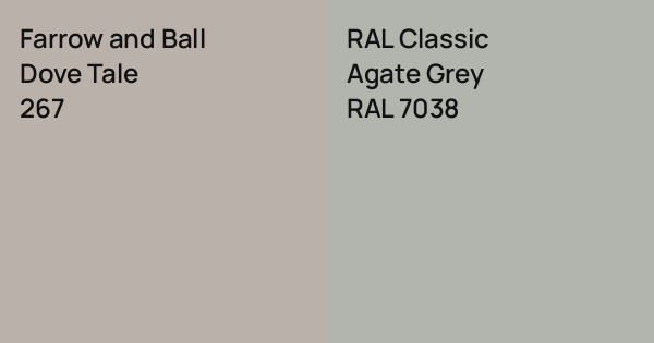 Farrow and Ball Dove Tale vs. RAL Classic Agate Grey comparison