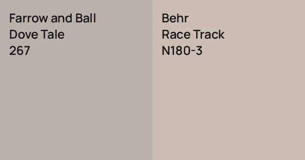 Farrow and Ball Dove Tale vs. Behr Race Track comparison