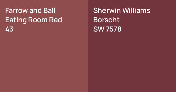 Farrow and Ball Eating Room Red vs. Sherwin Williams Borscht comparison