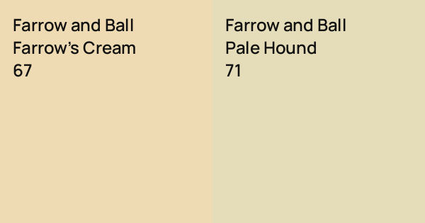 Farrow and Ball Farrow's Cream vs. Farrow and Ball Pale Hound comparison