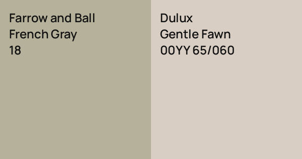 Farrow and Ball French Gray vs. Dulux Gentle Fawn comparison
