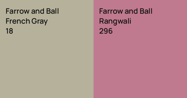 Farrow and Ball French Gray vs. Farrow and Ball Rangwali comparison